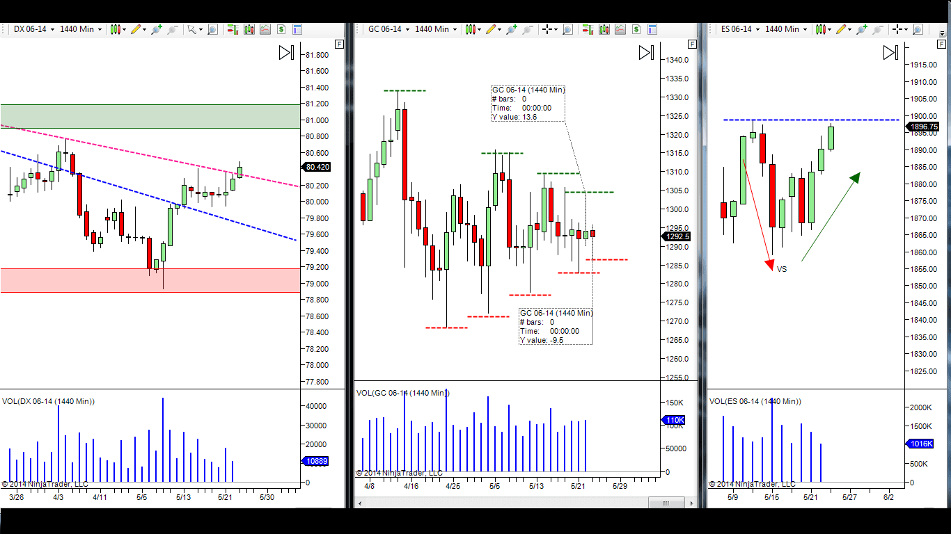 Day Trading - False Flag?